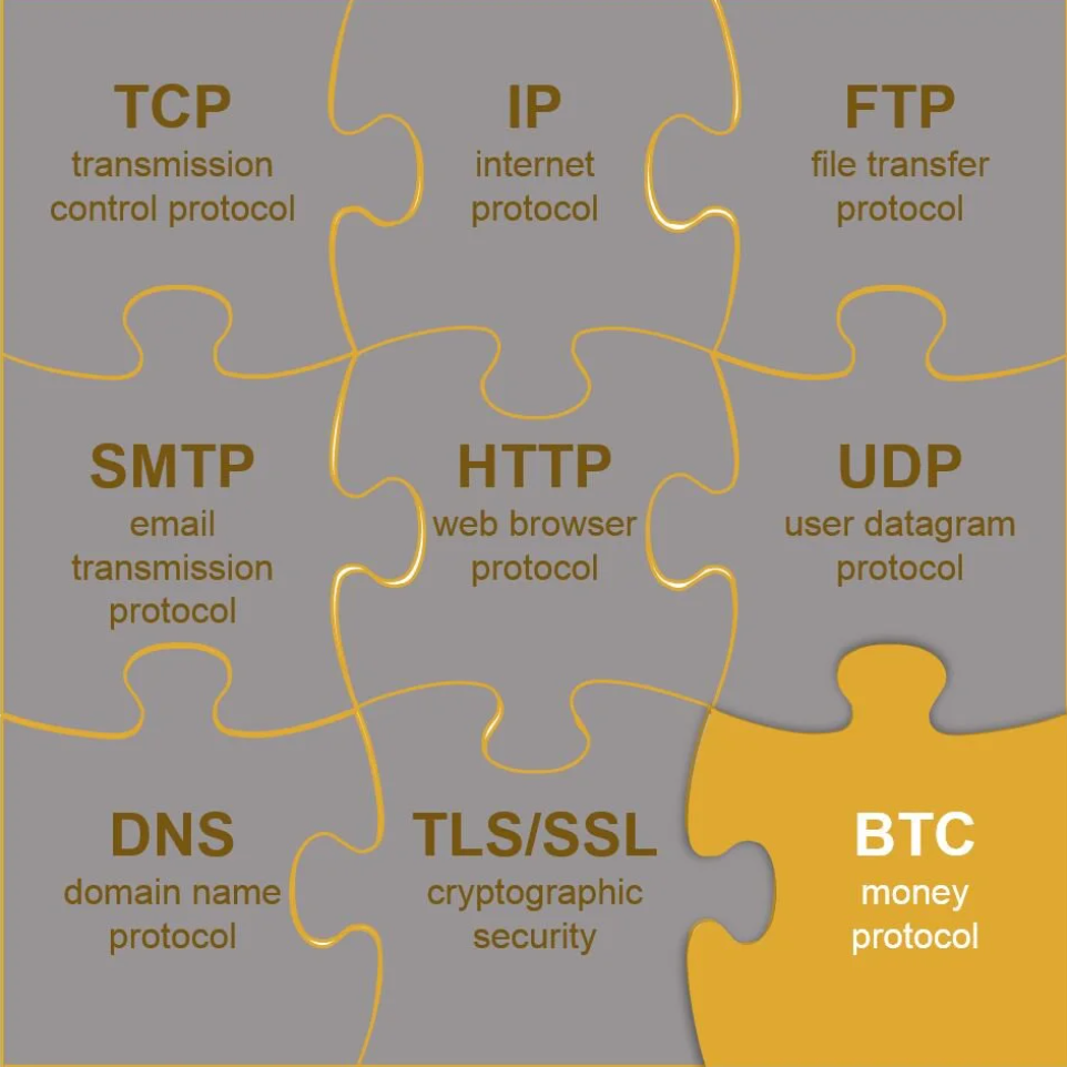 B is for Bitcoin: The Essential Guide to all Things Bitcoin - (Chapter 1)